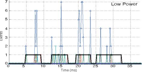 Figure 3 From Learning From Errors Detecting Zigbee Interference In Wifi Networks Semantic
