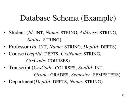 The Relational Data Model Ppt Download