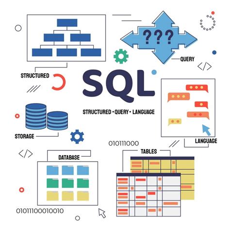 Mastering Sql Is Key For Efficient Database Management Check Out This