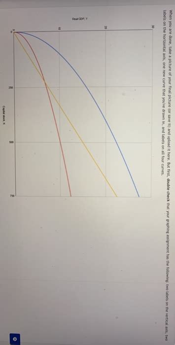 For This Graphing Assignment I Want You To Start