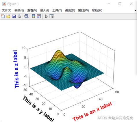 Matlab 3d坐标轴对齐 Csdn博客