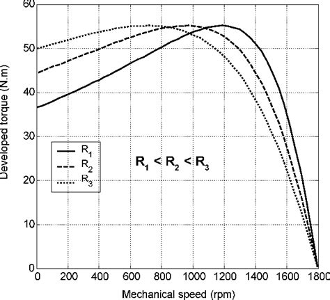 figure 10 from induction motor tests using matlab simulink and their