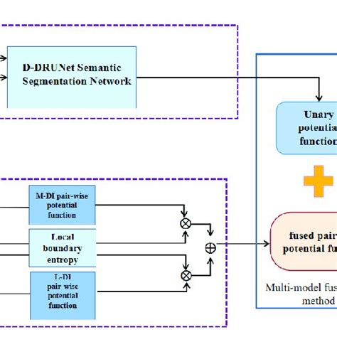 the schematic diagram of hf crf hierarchical fusion structure