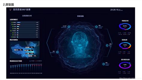 数据可视化案例（六）——智慧医院数据可视化基于大数据的医院医疗数据可视化项目 Csdn博客