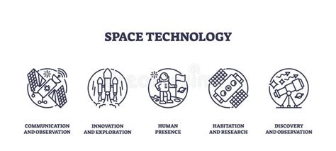 Space Technology Icons Depict Communication Exploration And Research Key Objects Stock