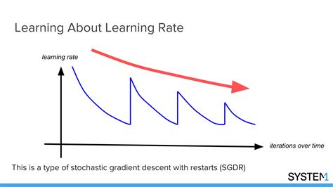 1d Convolutional Neural Networks For Time Series Modeling Nathan Janos Jeff Roach Pdf