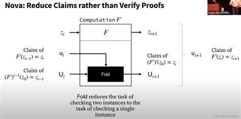 nova recursive zero knowledge arguments from folding schemes学习笔记