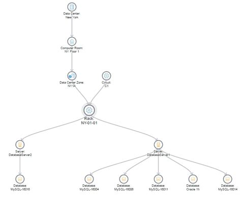 Ci Relationships Upstream Downstream What Servicenow Community