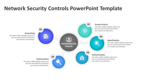 Network Security Controls PowerPoint Template PPT Templates