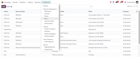 Inventory Management In Odoo 17 Rules And Routes Infintor Solutions