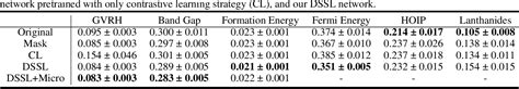 Table From Physics Guided Dual Self Supervised Learning For Structure Based Material Property