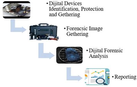 Figure 1 From Real Time Detection And Identification Of Suspects In Forensic Imagery Using