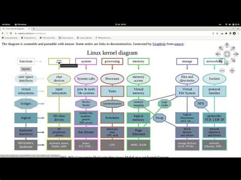 Iger Talk Iger 2023 Linux Kernel Entwicklung Wie Geht Das From