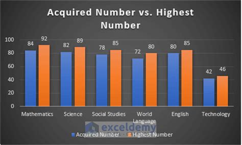 How To Create A 2D Clustered Column Chart In Excel 2 Methods ExcelDemy