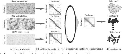 figure 1 from a multiview clustering method with low rank and sparsity