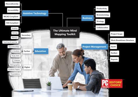 Mind Mapping Software MindView MatchWare