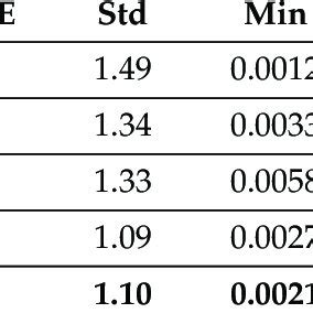 Best Model Performance Metrics Download Scientific Diagram