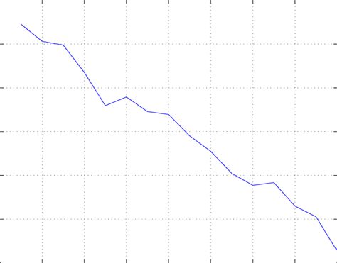 the difference between the measured and predicted quantization noise