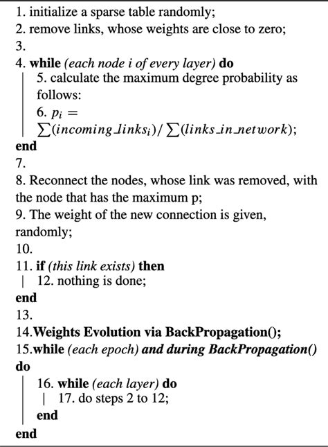 Pseudocode Of Scale Free To Scale Free Algorithm Using Preferential
