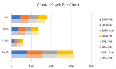 Cluster plots in excel Блог о рисовании и уроках фотошопа
