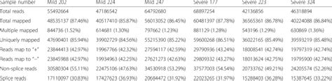summary of rna sequencing read mapping result download table