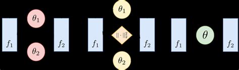 Tunable Network Architecture This Model Is Built With The Option Of Download Scientific