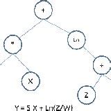 Example Of A Parse Tree Representation Download Scientific Diagram