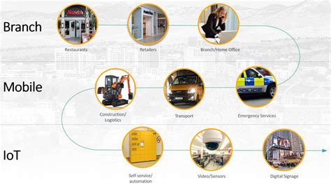 Cradlepoint Netcloud Manager