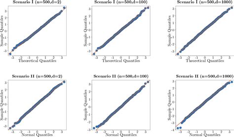 Figure 3 From Dimension Agnostic Inference Semantic Scholar
