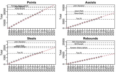 Simply Statistics An Ode To King James