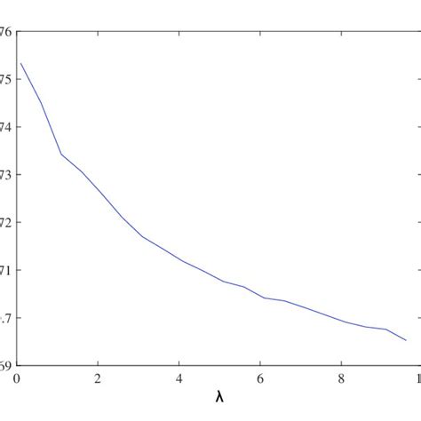 Impact Of Parameter X On The Classification Accuracy Download Scientific Diagram