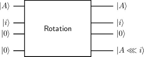 Figure 2 From Quantum Binary Quadratic Form Reduction Semantic Scholar