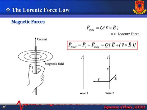 Ppt Magnetostatics Powerpoint Presentation Free Download Id 3643924