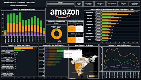 Create Interactive Insightful Tableau Dashboards For Intuitive Storytelling By Chaitanyacode