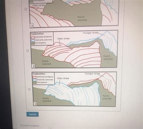 Solved Syncline Hinge Axial Plane Shared Limb Anticline Chegg Com