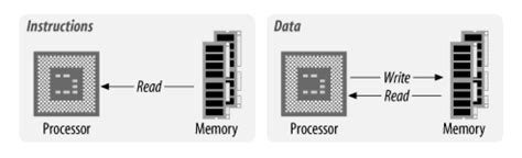 Introduction Of Computer System