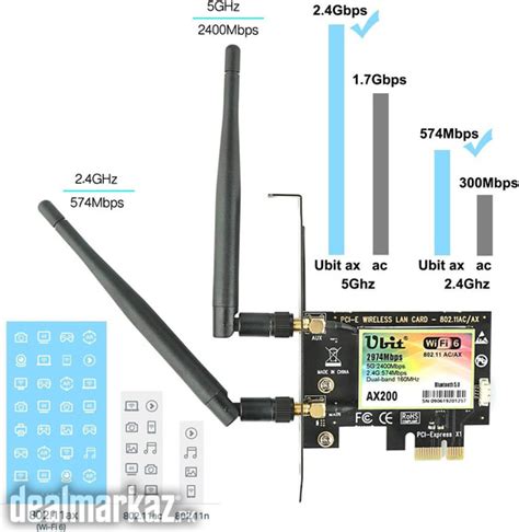 Ubit Ax Pcie Wifi Card Mbps Dual Band Ghz Ghz Pci E Wire Computer
