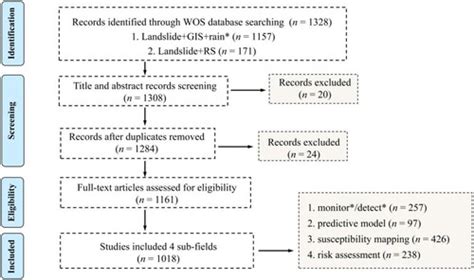Full article: Visualization analysis of rainfall-induced landslides ...