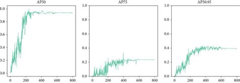 an image‐based deep learning approach with improved detr for power line