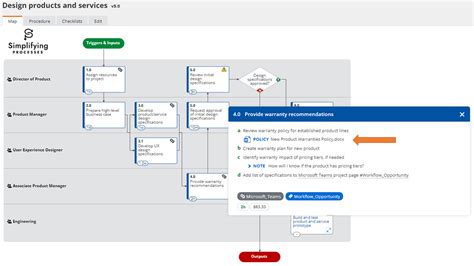 processes and the importance of institutional knowledge — simplifying processes