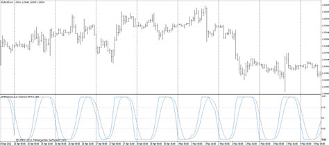 Скачать бесплатно индикатор Atrnorm от Excelf для Metatrader 4 в Mql5 Code Base 20120510