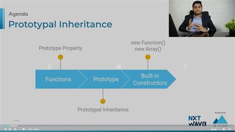 Venkata Tejesh Dumpala On Linkedin Nxtwave Ccbpian Ccbp Ccbpacademy Html Css Bootstrap