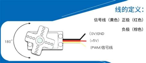基于stm32的sg90舵机实验含代码（hal库） 嵌入式实验舵机控制实验 csdn博客