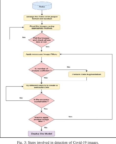 Figure 1 From Analysis Of Pneumonia Detection In X Ray Images Using Different Filters Based