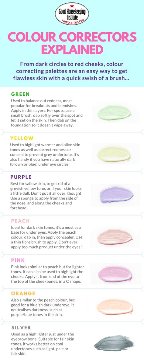 Color Corrector Makeup Guide Saubhaya Makeup
