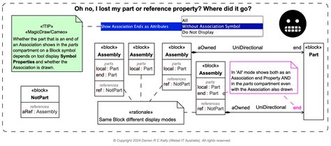 sysmlv1 magicdraw cameo oh no i lost my part or reference property