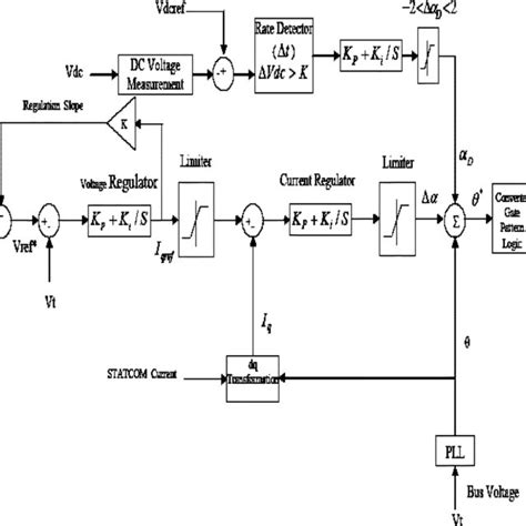 statcom operation a inductive operation b capacitive operation