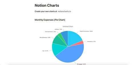 Best Notion Charts Widgets To Display Your Data