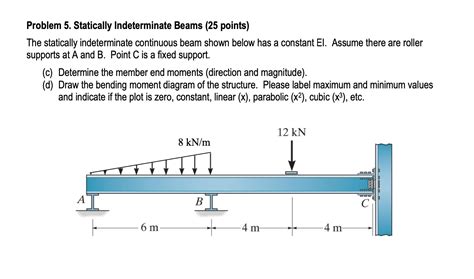 solved problem 5 statically indeterminate beams 25 points