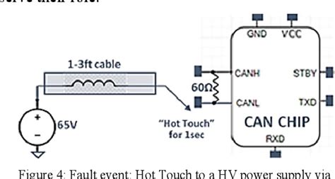 Figure From IEC ESD Co Design Methodology For On Chip Protection At High Voltage Fault